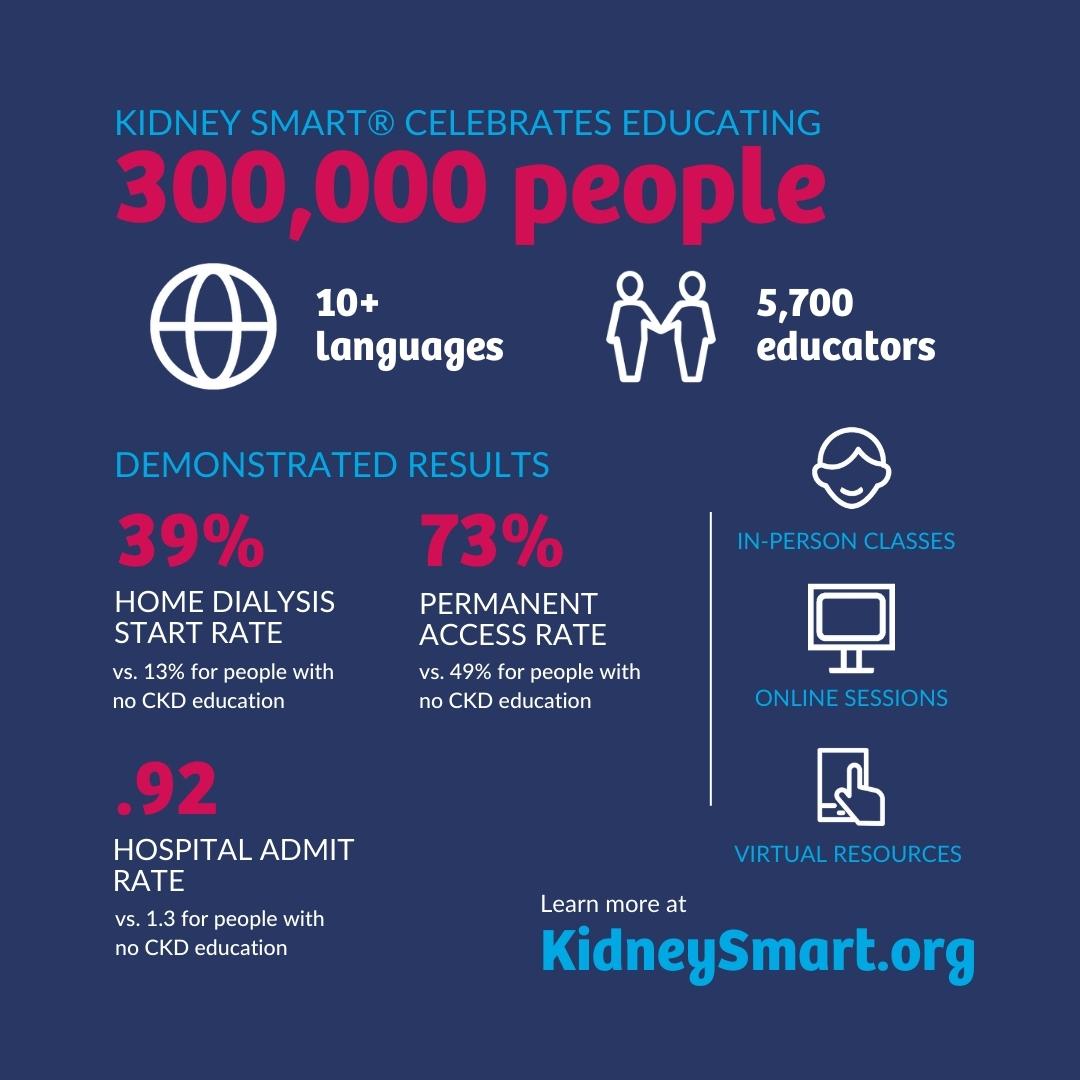 DaVita Newsroom | Kidney Smart celebrates bringing no-cost kidney ...